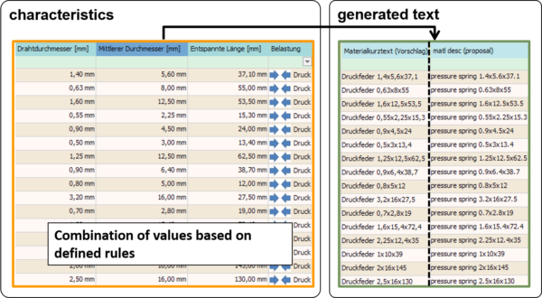 classmate Textgenerator: Generating texts automatically